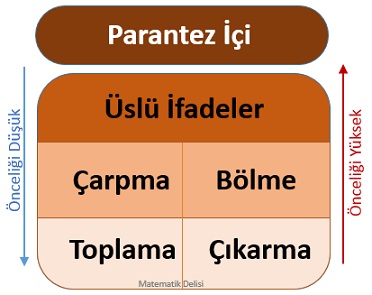 PARANTEZLİ İFADELERDE İŞLEM ÖNCELİĞİ